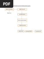 Chiller Daily Checklist | PDF | Chemical Engineering | Equipment