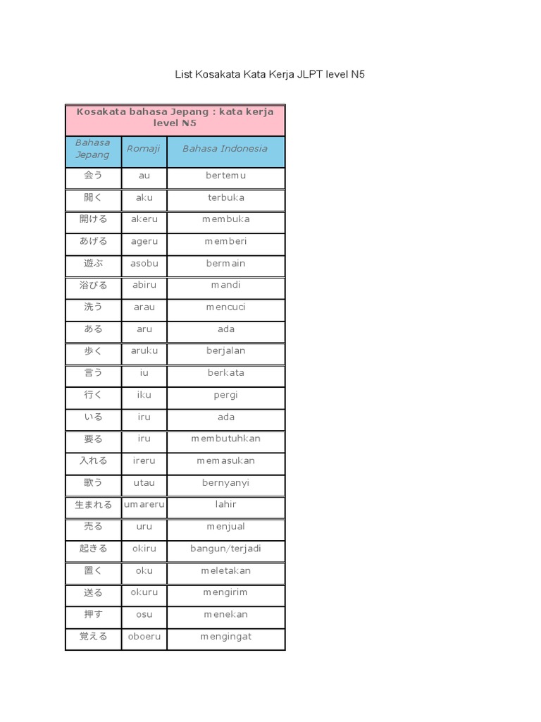 Kosakata Kata Kerja N5 Bahasa Jepang | PDF
