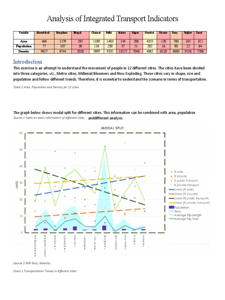 Integrated Transport Indicators Analysis | PDF
