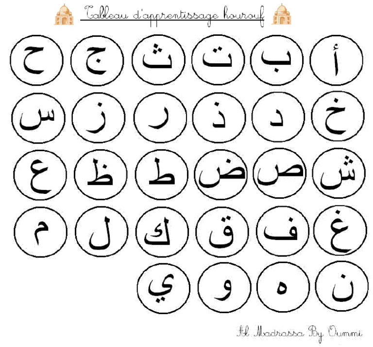 Tableau Alphabet | PDF