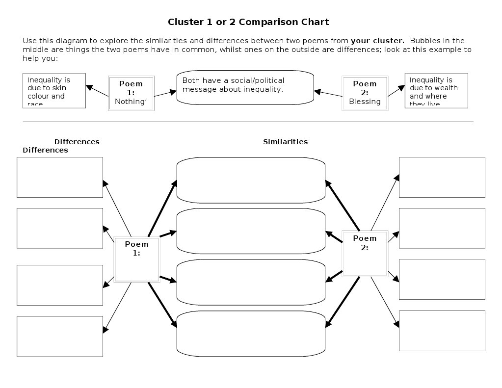 Cluster Comparison of Two Poems | PDF | Poetry