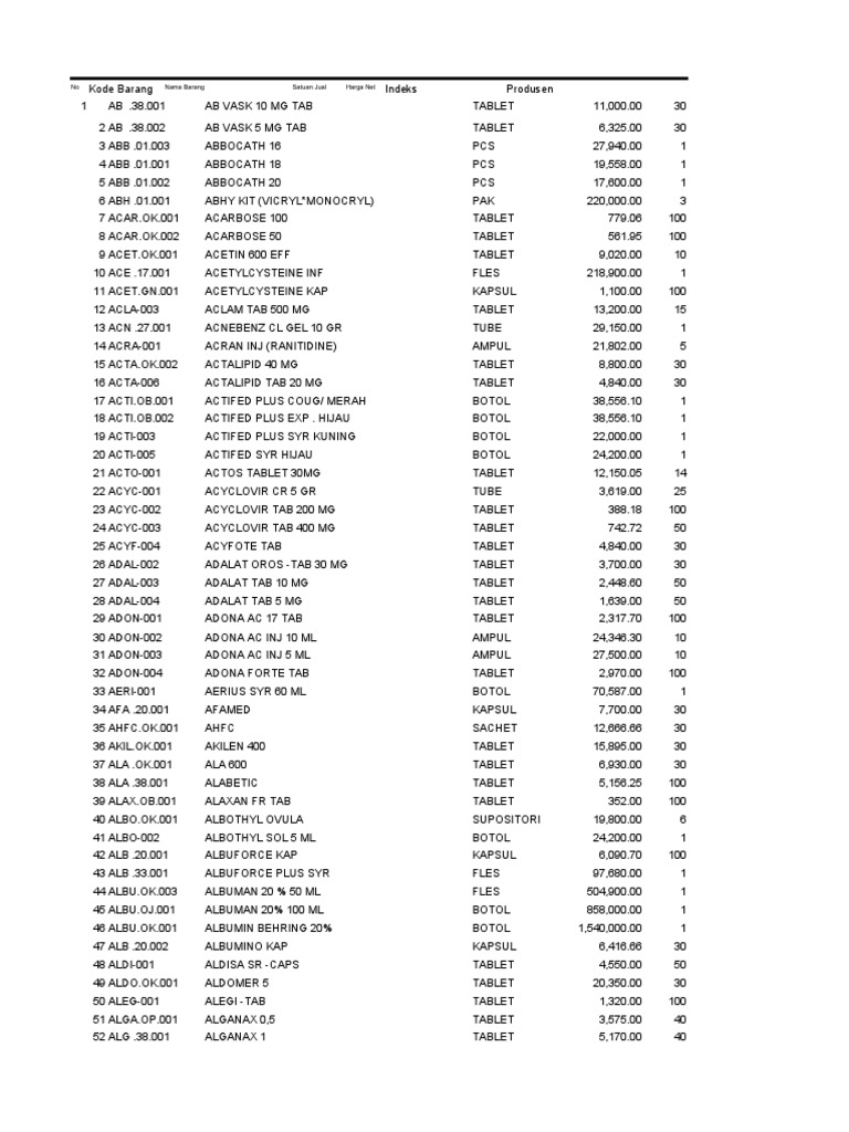List of Pharmaceutical Products with Product Codes, Names, Units ...