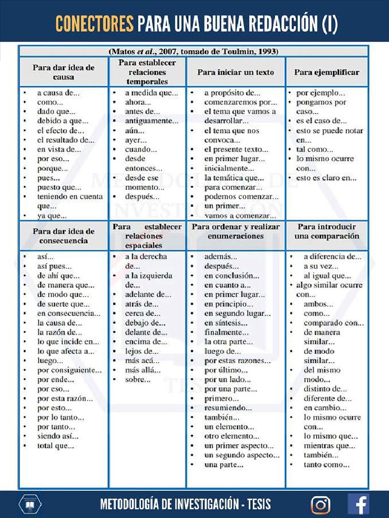 Conectores para Una Buena Redacción | PDF