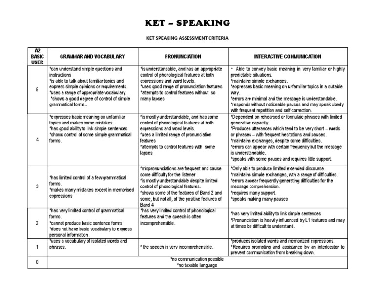 KET Speaking | PDF | Vocabulary | Speech