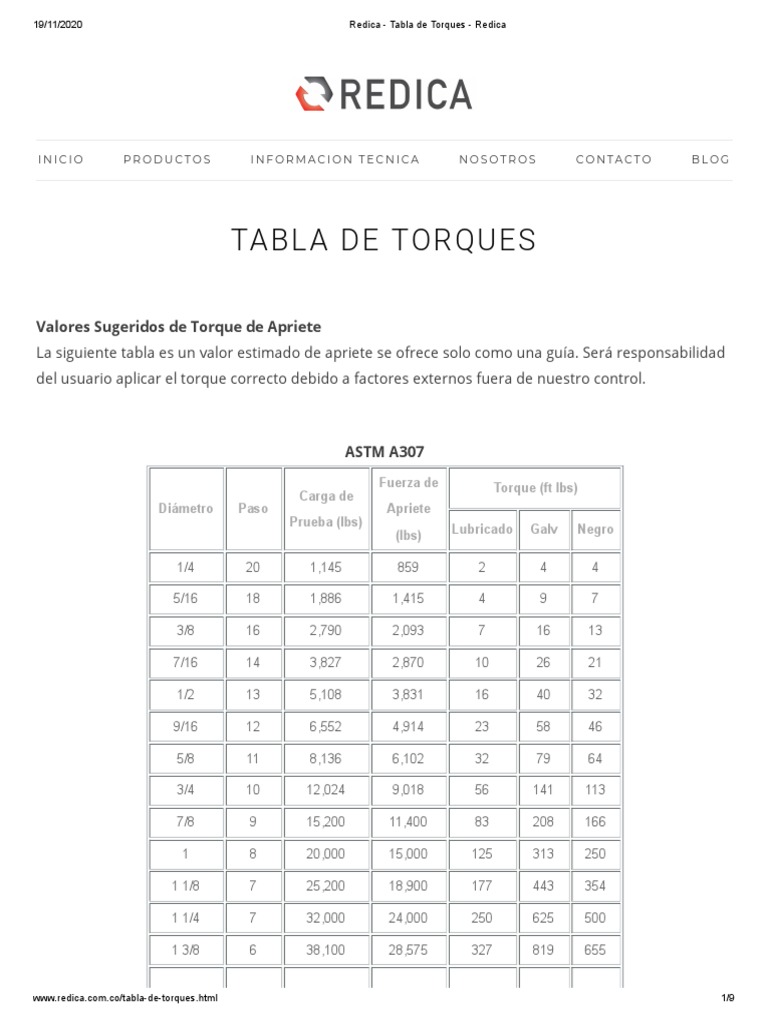 Redica - Tabla de Torques - Redica | PDF | Tornillo | Madera