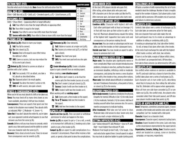 Fate Condensed Summary Handout | PDF | Leisure | Business