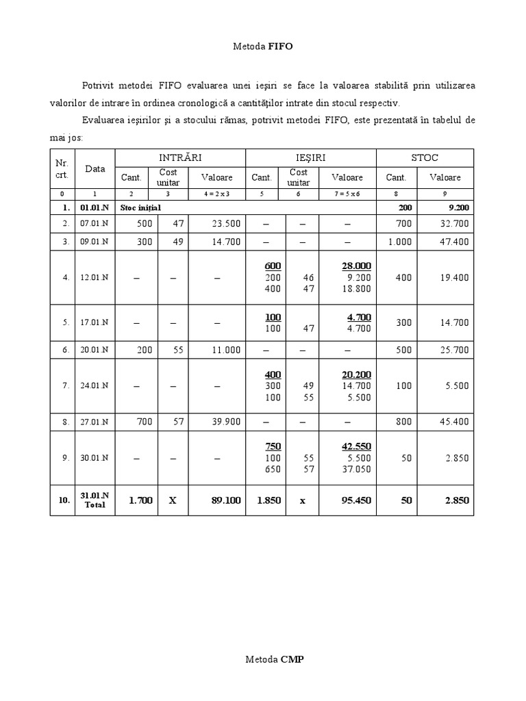 Metoda Fifo Si Lifo CMP Explicata | PDF
