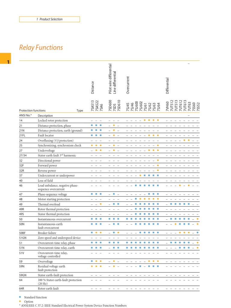 ANSI NUMBER | Electric Power System | Electric Generator