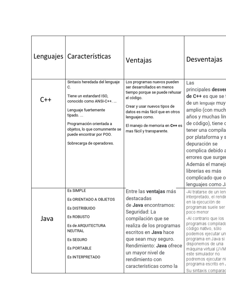 Tabla Comparativa | PDF | Lenguaje de programación | Perl