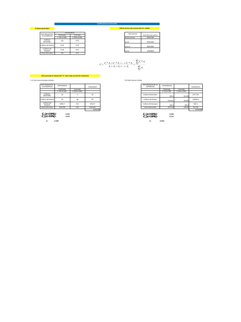 Coeficiente de Escorrentia de La Cuenca Tambo | PDF