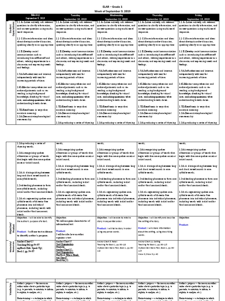 1st Grade-Week 4-RLA Plans | PDF | Syllable | Consonant