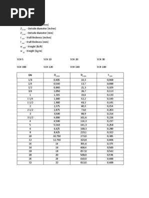 GI Pipe Weight Chart PDF Pipe (Fluid Conveyance) Mechanical, 55% OFF
