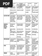 Rubrics For Reflective Journal | PDF | Rubric (Academic) | Essays