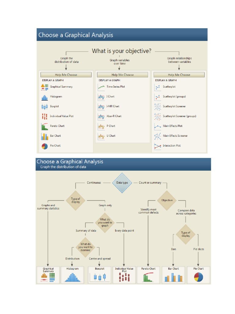 Minitab Graphical Summary Techniques | PDF | Scatter Plot | Regression ...