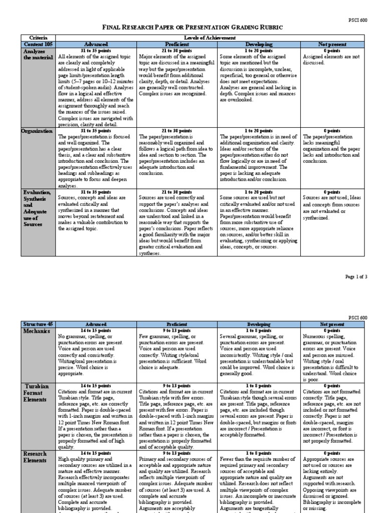 F R P P G R: Content 105 Advanced Proficient Developing Not Present ...