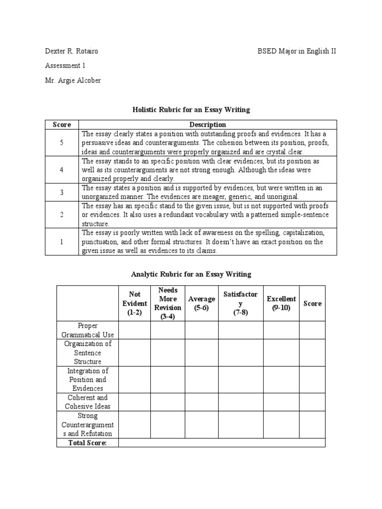 Holistic Rubric For An Essay Writing Score Description | PDF