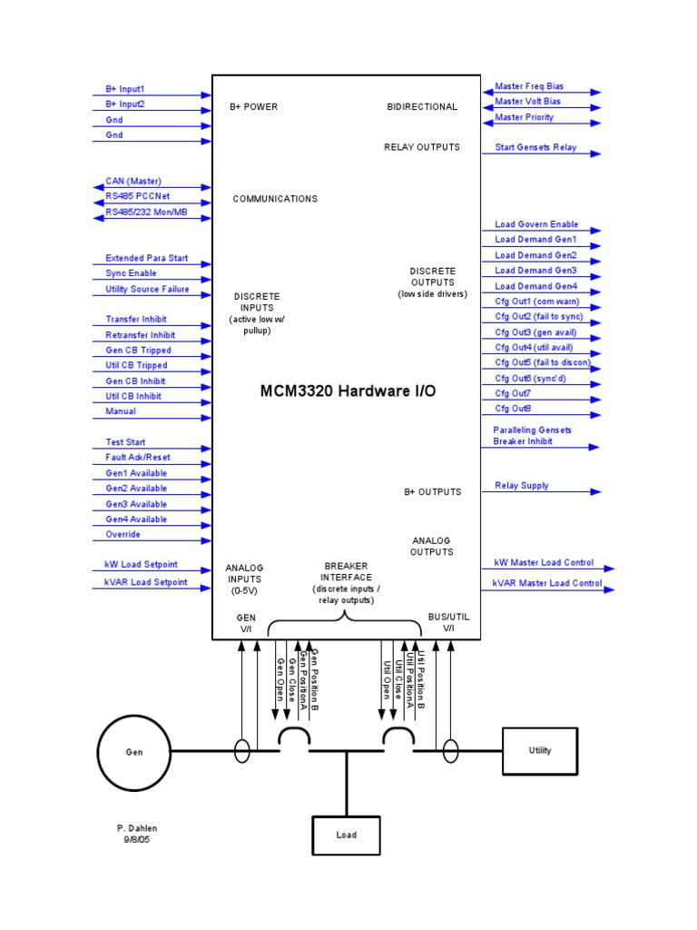12 MCM3320 Hardware IO Block Diagram | PDF | Electronic Engineering ...