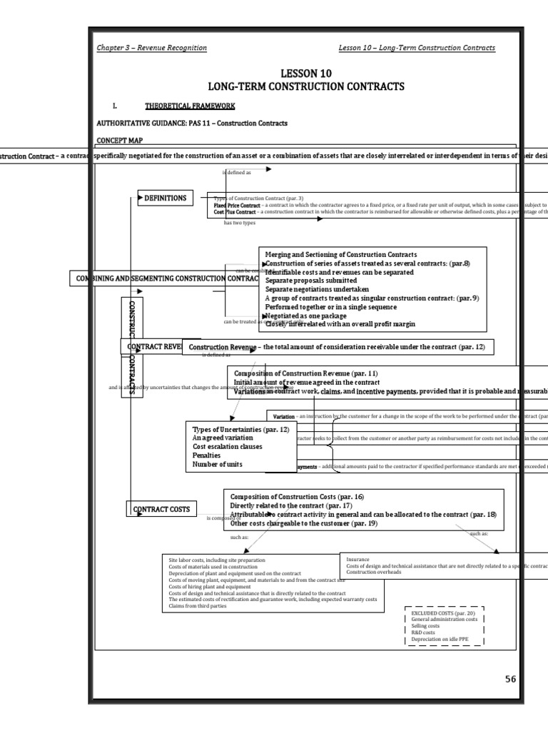 Long-Term Construction Contracts | PDF | Revenue | Income Statement