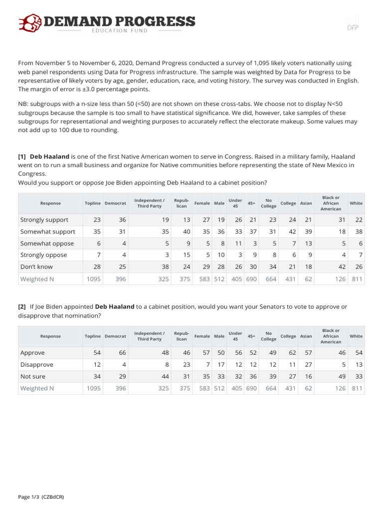 Data For Progress/Demand Progress Poll (11-17-20) | PDF