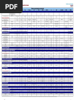 Shell Oil Cross Reference | PDF | Oils | Liquids