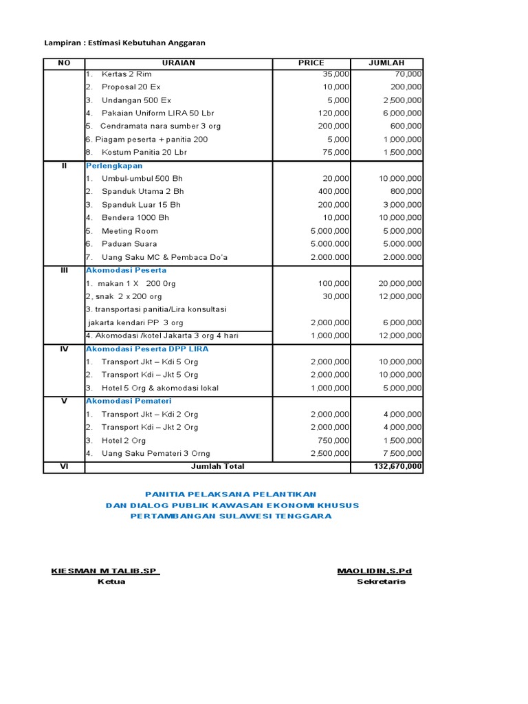 RAB Panitia Pelantikan | PDF