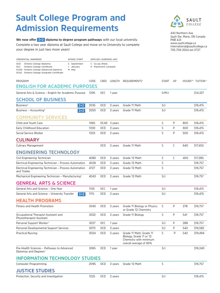Sault College Program and Admission Requirements: English For Academic ...