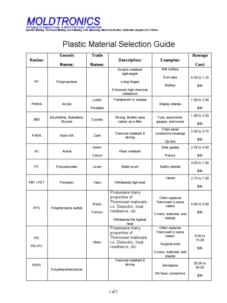 Plastic Material Selection Guide | PDF | Poly(Methyl Methacrylate ...