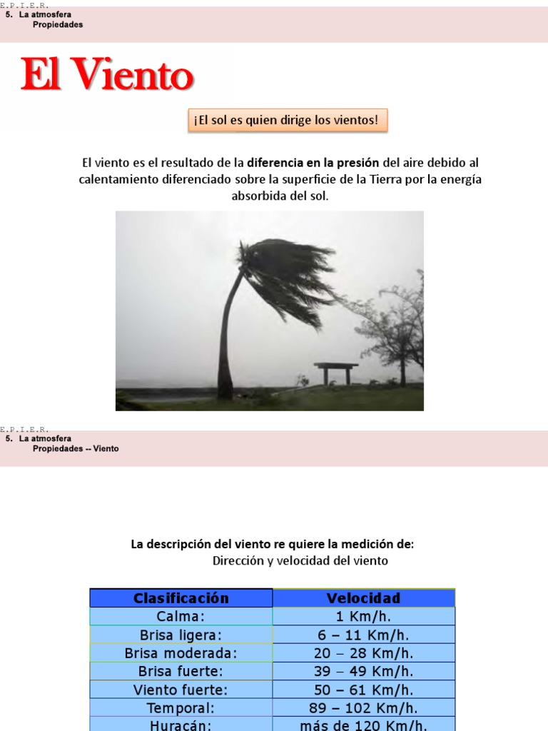 Esquema de circulación, alisios, vientos generales del oeste, calmas ...