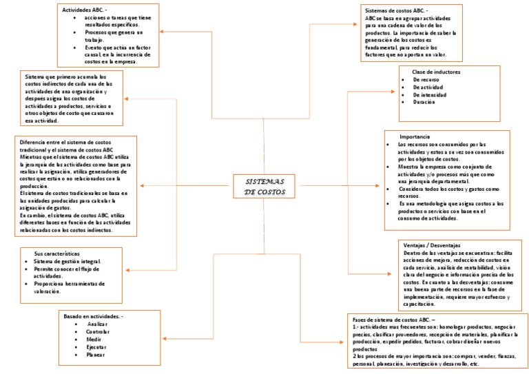Costos (Mapa Conceptual) Terminado | PDF | Sistema | Planificación