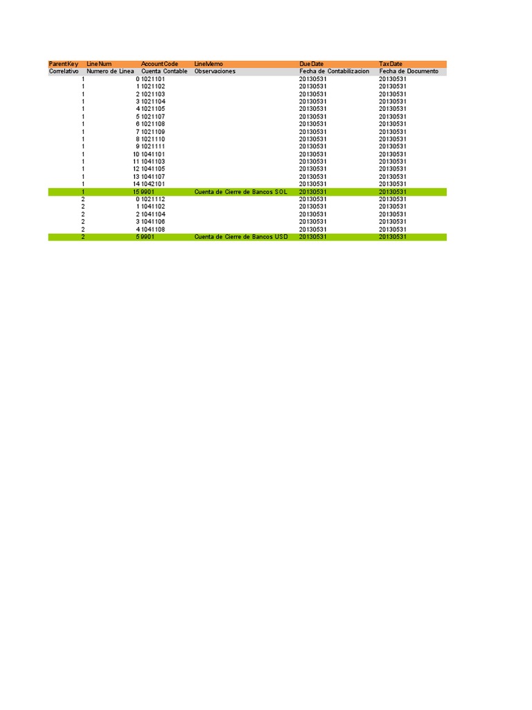 BPVS - Saldos de Bancos Detalle (oJournalEntry - Lines) | PDF | Moneda ...