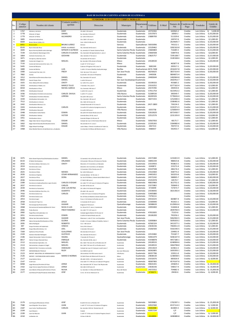 Creacion Codigos de Clientes | PDF | Guatemala | Business