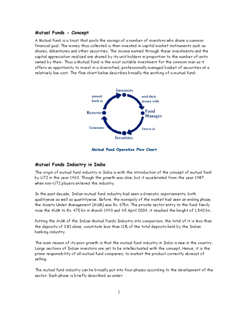 Mutual Funds - Concept: Mutual Fund Operation Flow Chart | PDF | Mutual ...