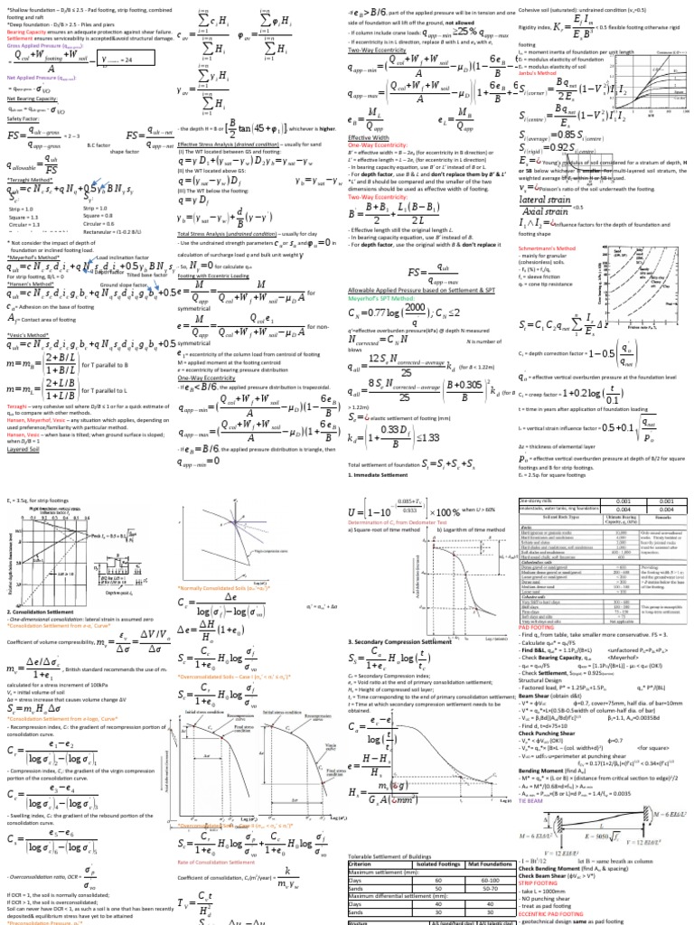 GEO Updated-Cheatsheet | PDF | Geotechnical Engineering | Continuum ...