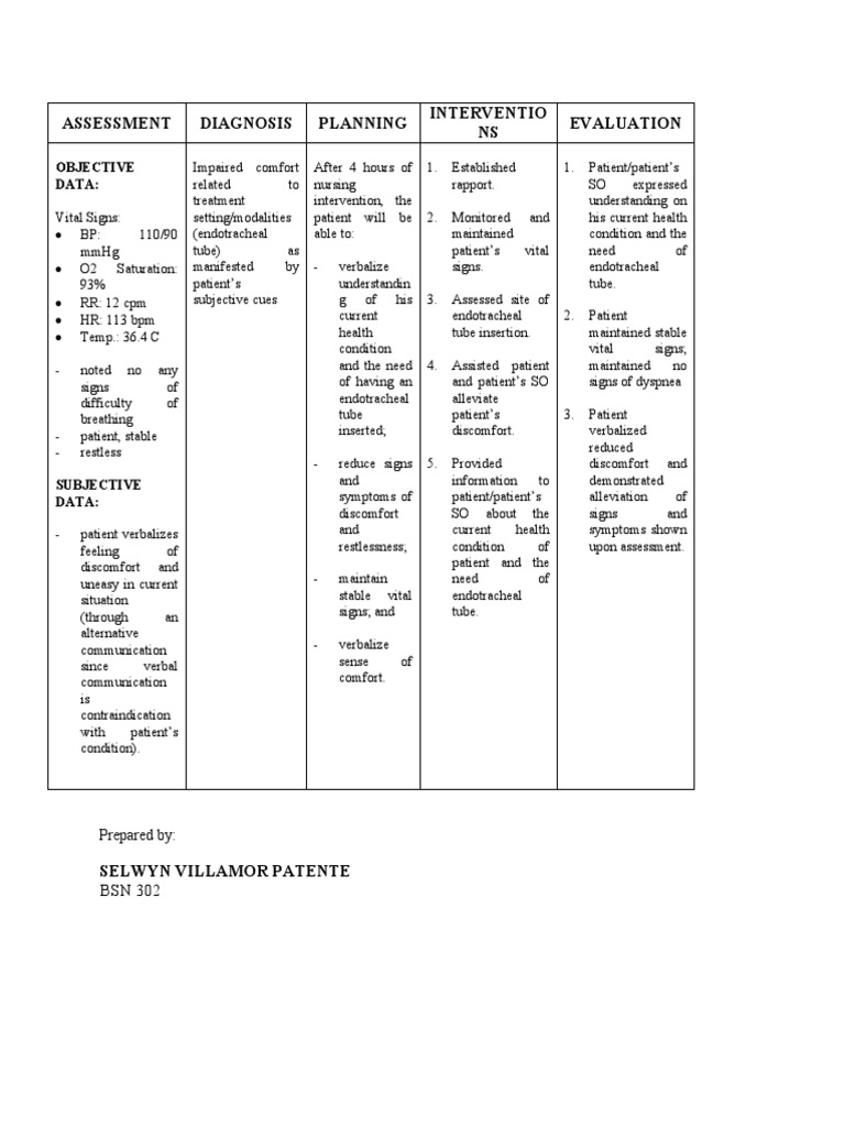 NCP - Patient With Endotracheal Tube | PDF | Human Diseases And ...