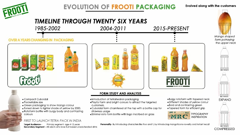 Frooti Form Evolution | PDF