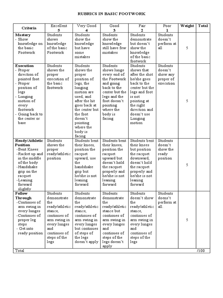 Badminton Rubrics | PDF | Individual Sports | Sports
