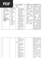 Diagnosa Keperawatan SDKI SIKI SLKI | PDF