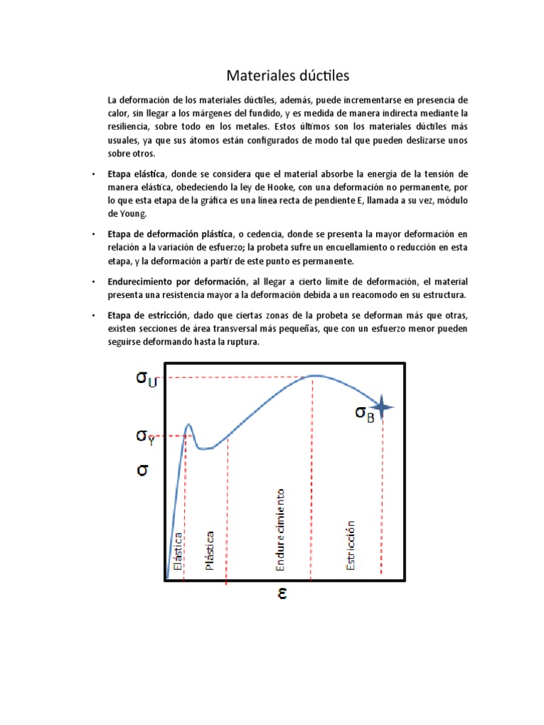 Materiales Dúctiles Resumen | PDF