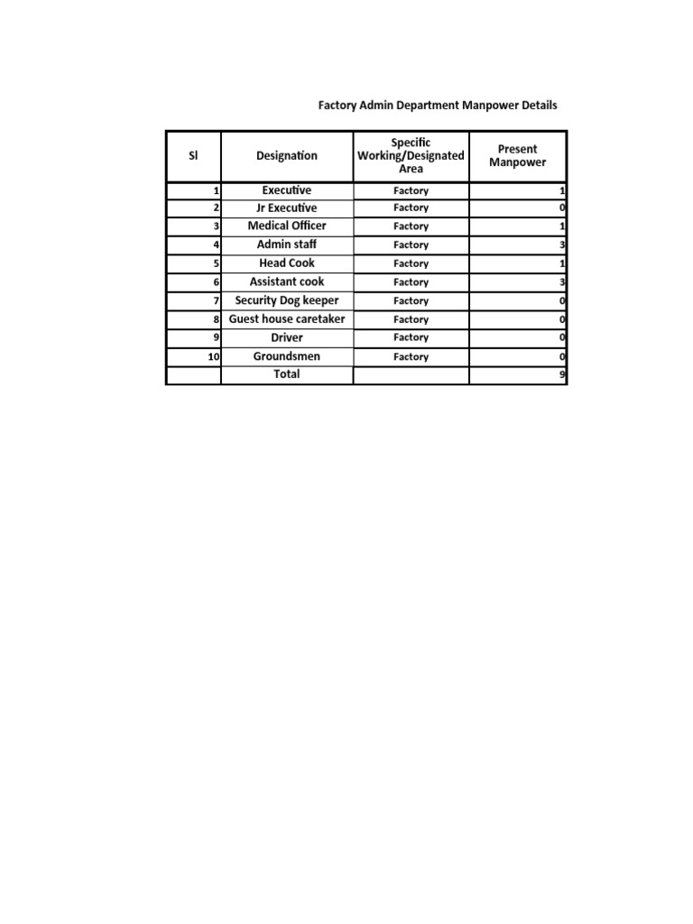 Admin - Manpower Proposal | PDF
