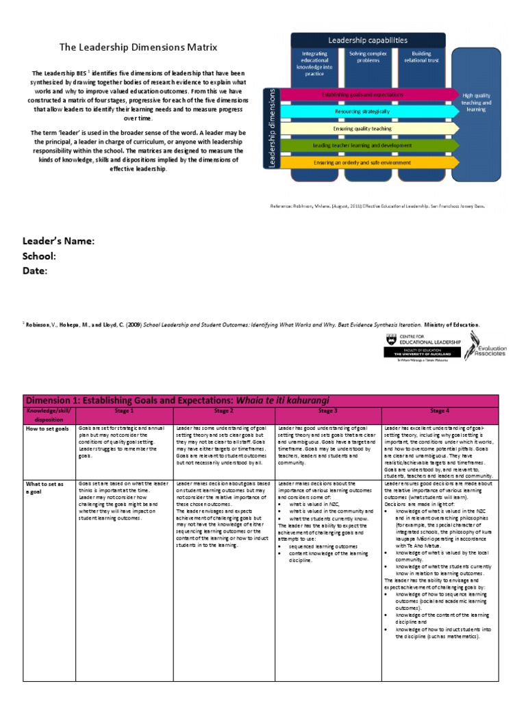 Leadership Matrix 2014 | PDF | Competence (Human Resources) | Teachers