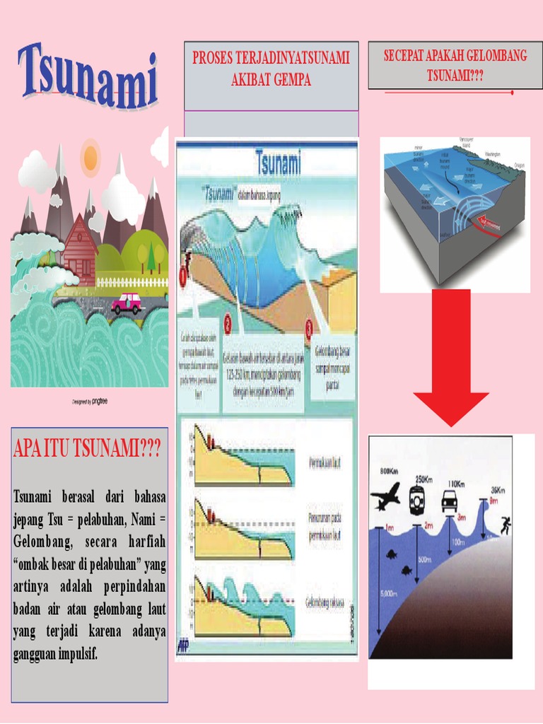 Leaflet Tsunami | PDF