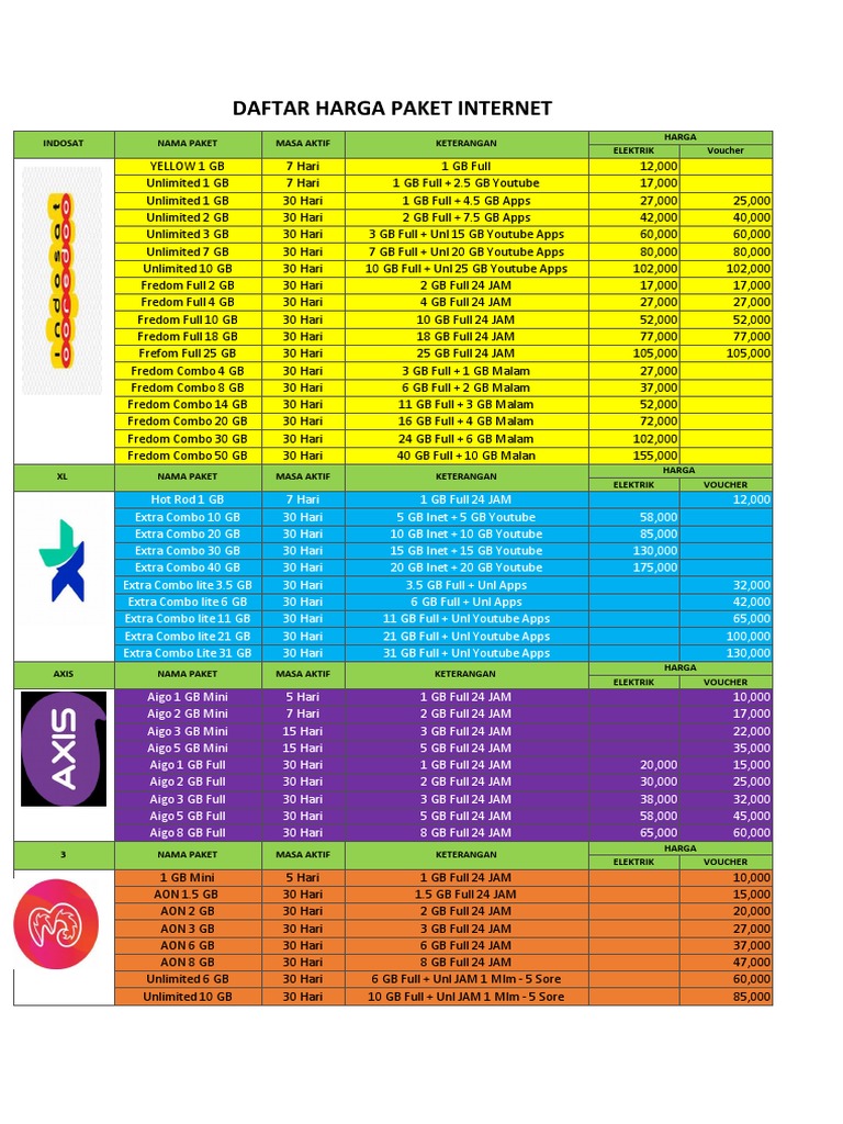 Daftar Harga Paket Internet: Indosat Nama Paket Masa Aktif Keterangan ...