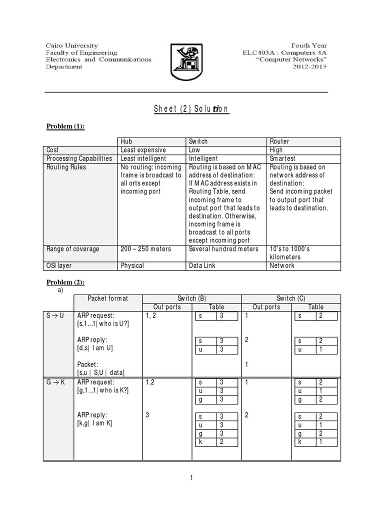 Sheet 2 Solution | PDF | Network Switch | Network Packet