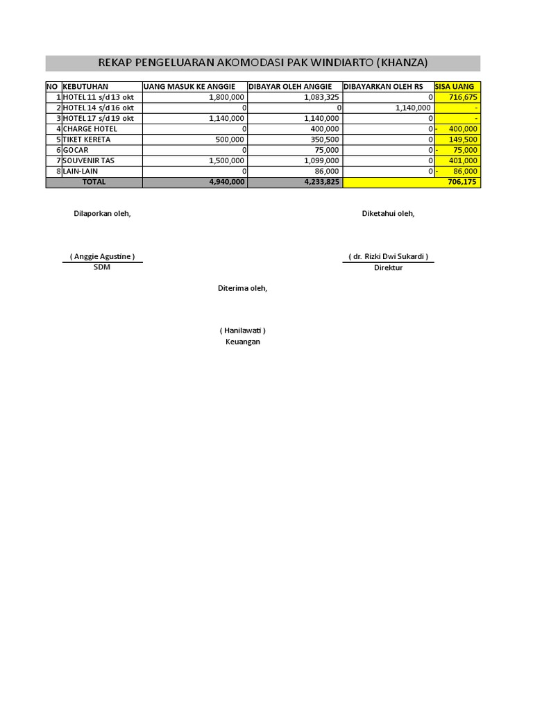 Laporan Akomodasi | PDF
