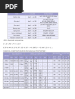 NB To OD Conversion Chart For Pipes | PDF