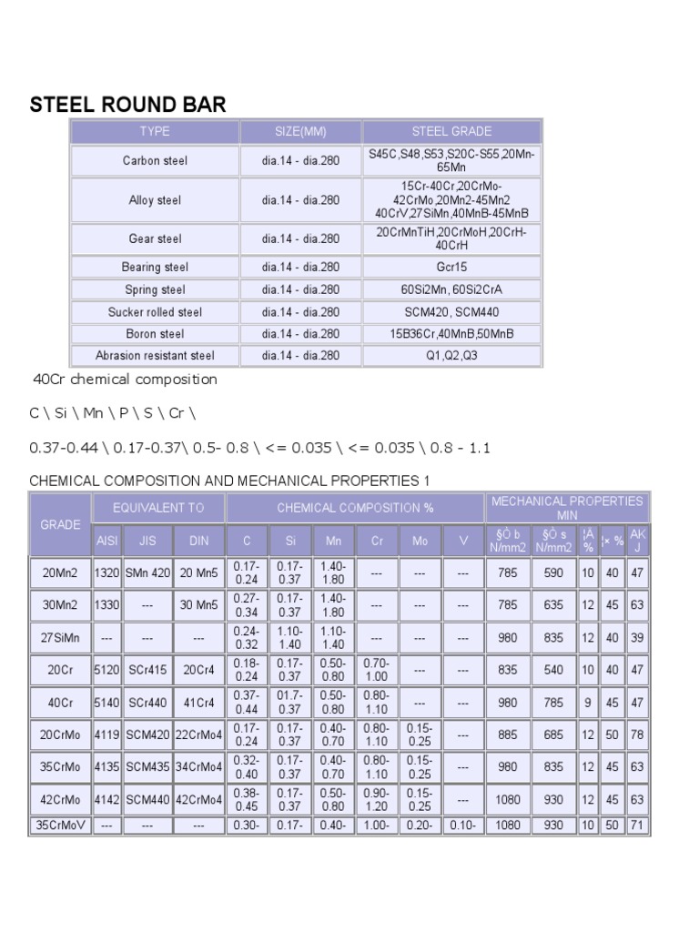Chemical Composition of Some Steels | PDF | Steel | Physical Sciences