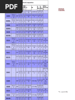 API 581 - Corrosion Rate Tables | PDF | Chemical Elements | Metallurgy