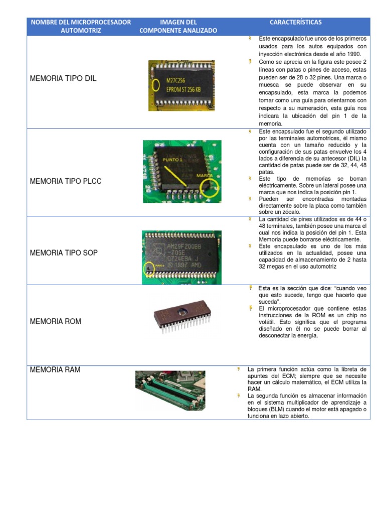 Microcontroladores Automotrices | PDF | Almacenamiento de datos de la ...