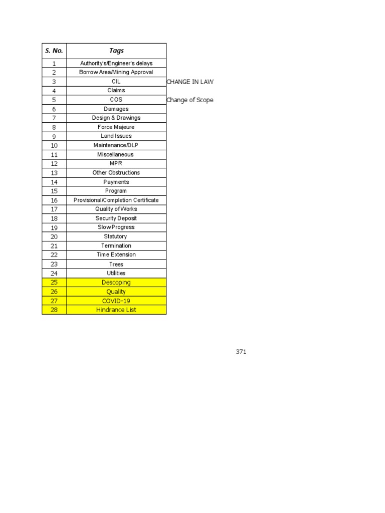 Construction Correspondence Log Summary | PDF | Business