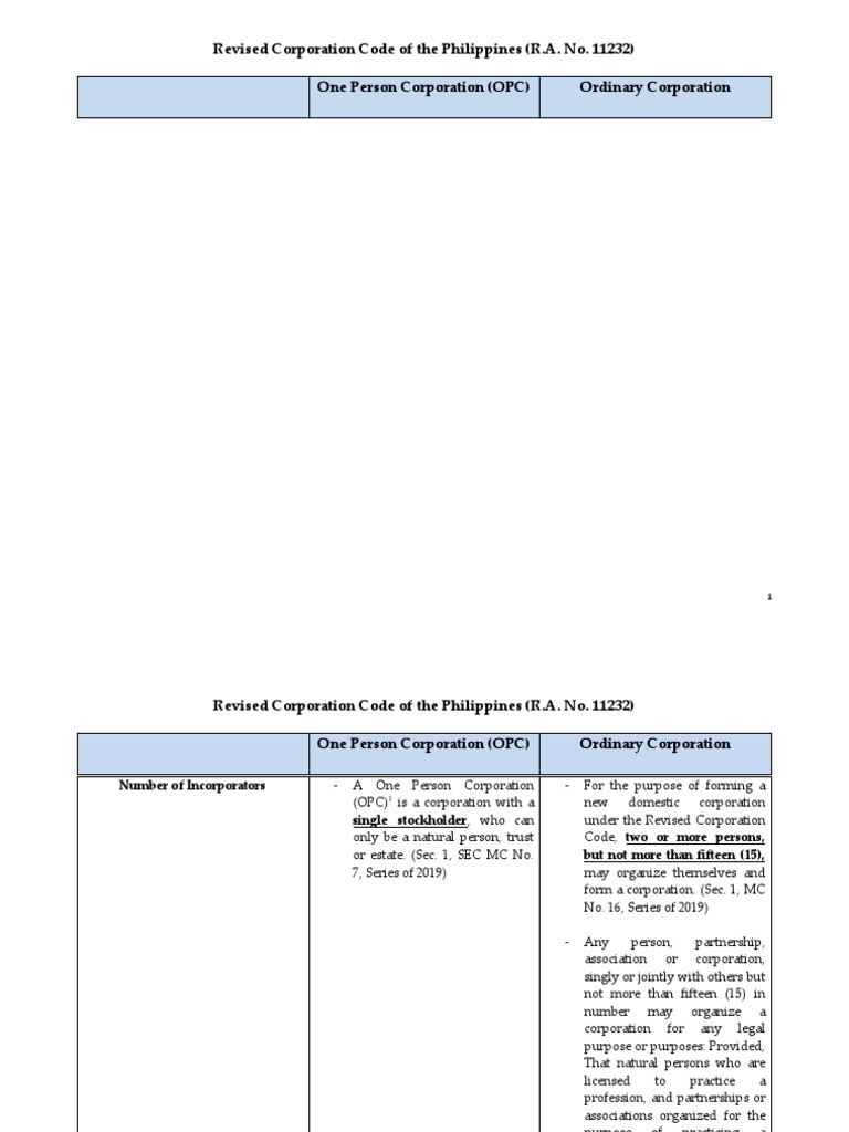 One Person Corporation v. Ordinary Corporation Under RCC | PDF ...